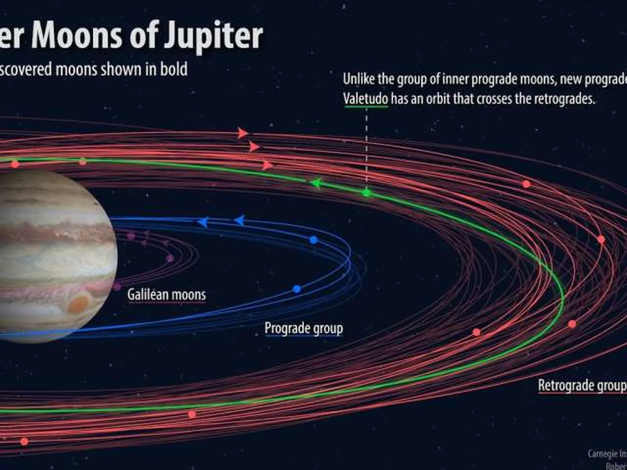 Neptune Moons And Their Names