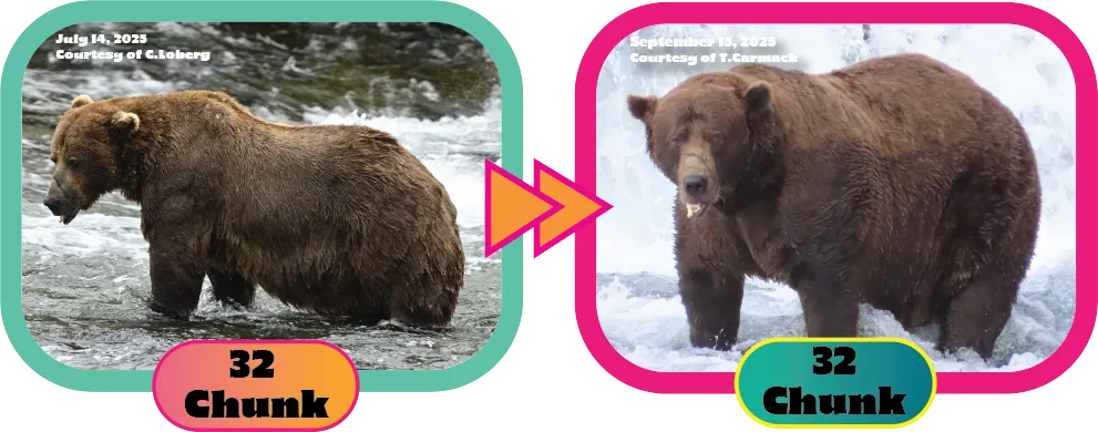 After Two Years as Runner-Up, Chunk Is Finally Crowned Winner of Fat ...