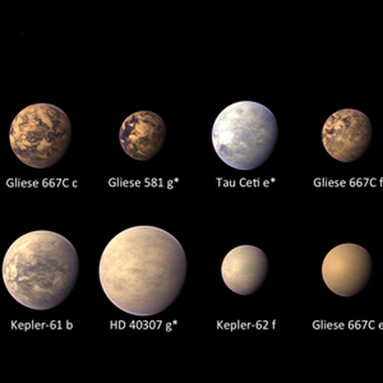 Habitable Moons In Our Solar System
