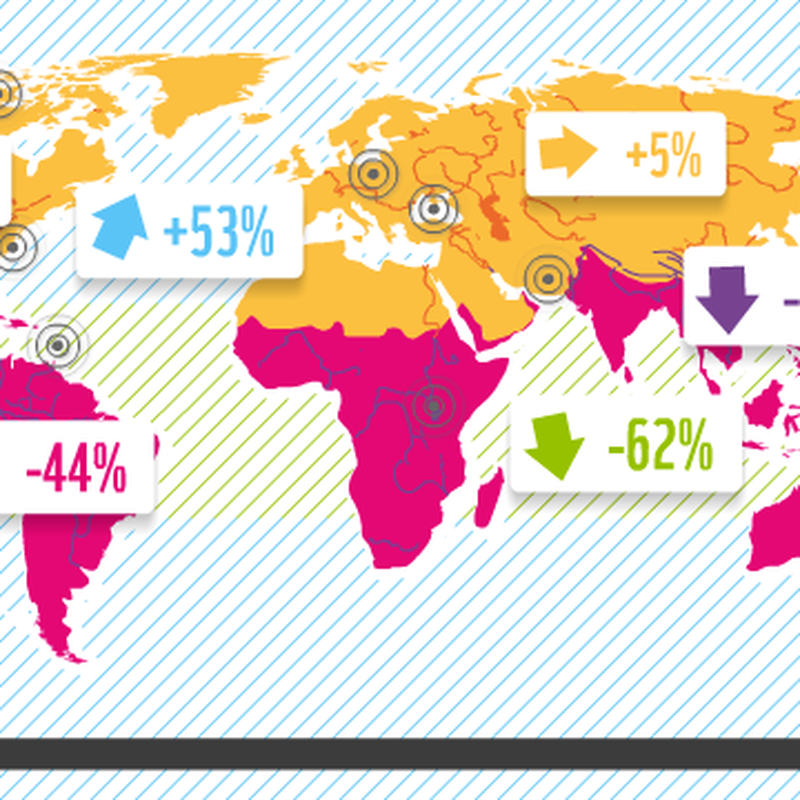 African Wildlife Foundation Graph
