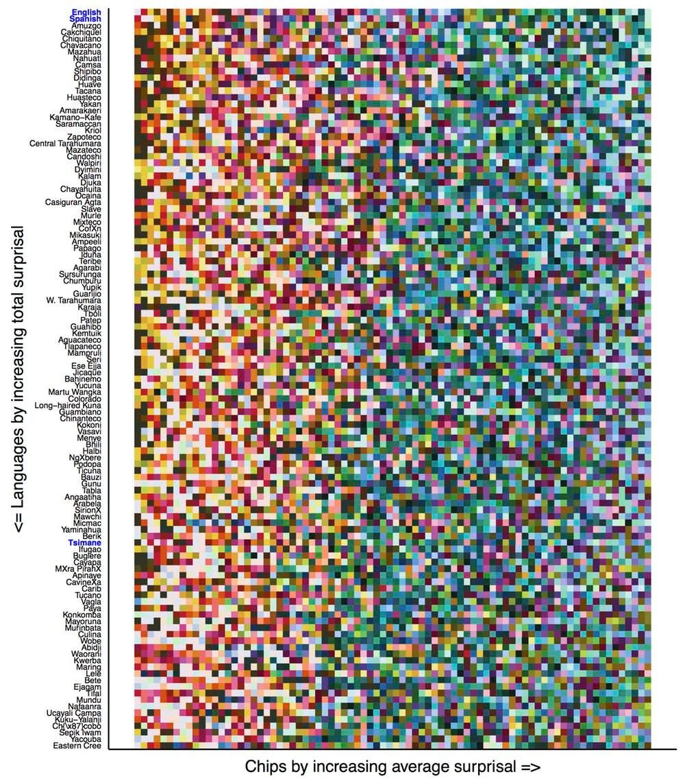 The World Has Millions Of Colors Why Do We Only Name A Few Smithsonian