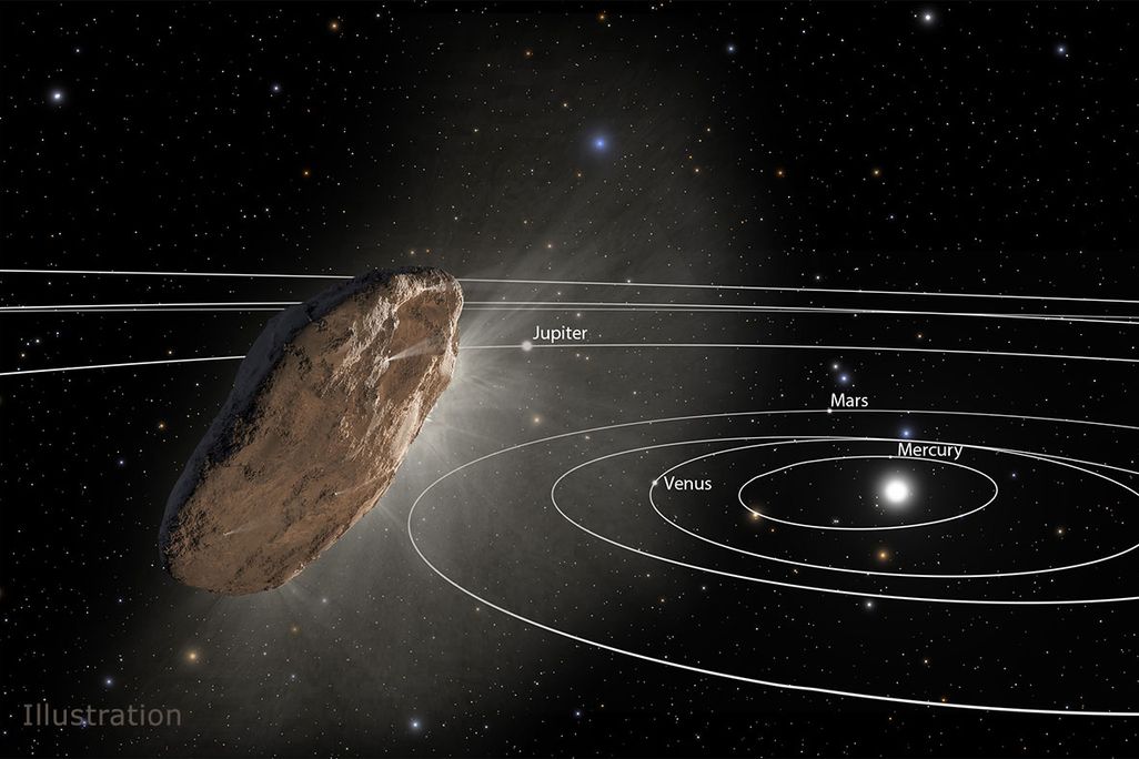 comets located in solar system