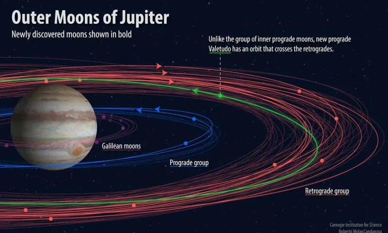 jupiter planet total moons