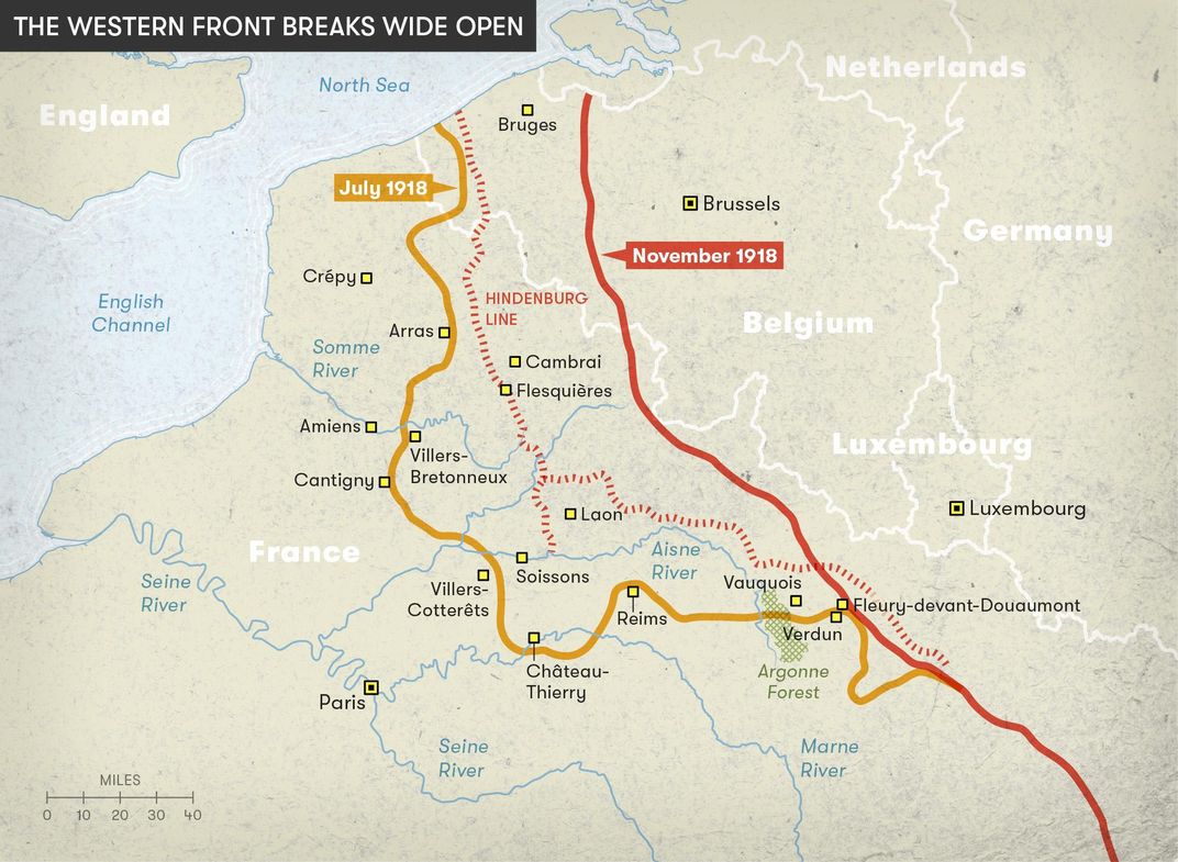 Western Front During Ww1