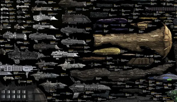 An Incredibly Detailed Size Comparison Chart of Science Fiction Spaceships