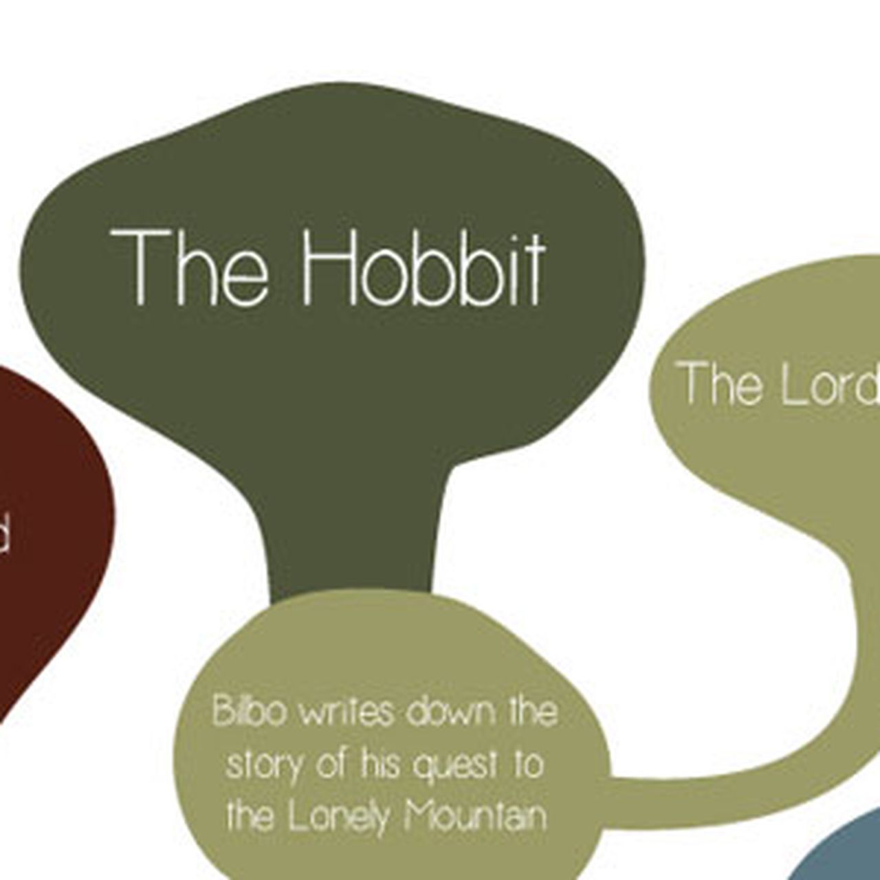 The Hobbit Script 1977