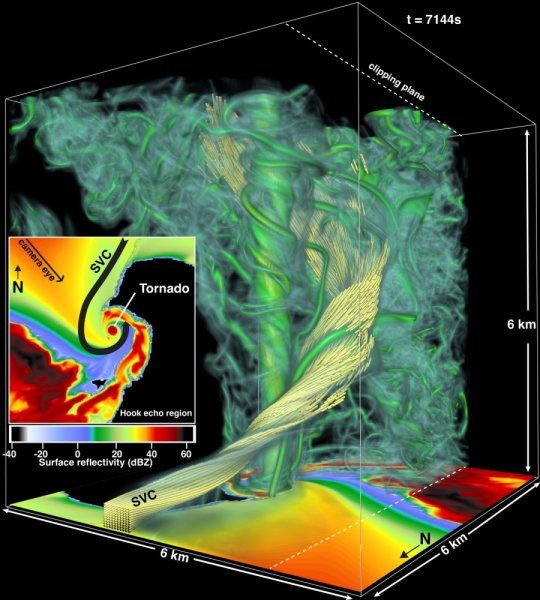 Check Out the Most Detailed Tornado Simulation So Far | Smithsonian