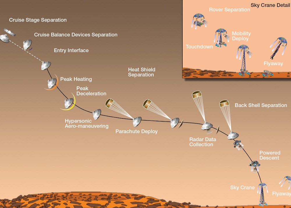 mars rover functions