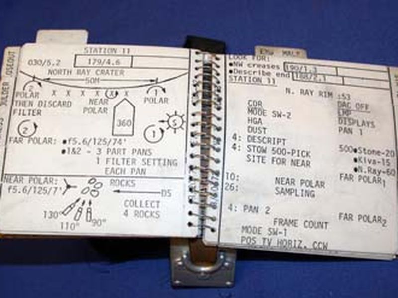 Astronauts Checklist