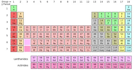 The First 18 Elements Periodic Table On The The Most Have