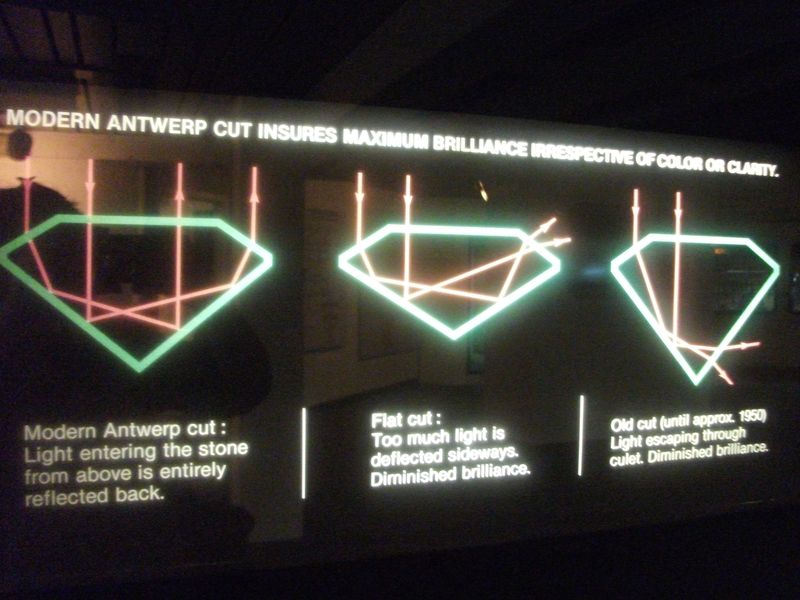 Antwerp is the world's capital of diamond trade. Why Modern Antwerp-cut ...