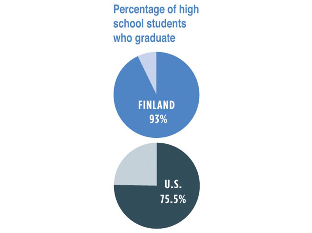 Why Are Finland s Schools Successful 2022 