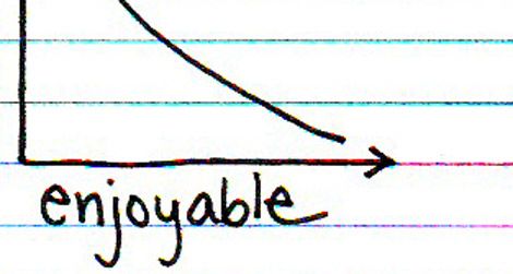 The Consequences of Fun