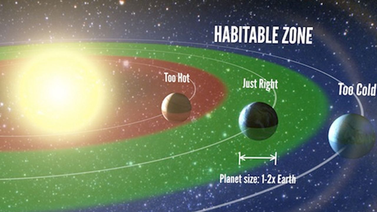 Earth Like Exoplanet