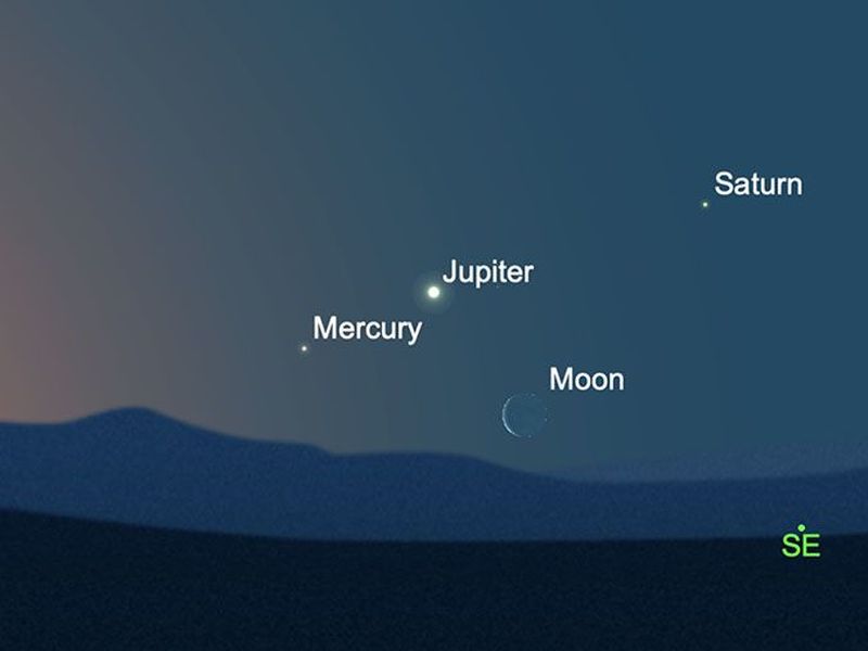 Planets Lining Up In December