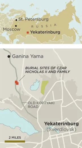 Resurrecting the Czar