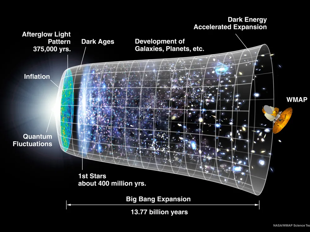 multiverse theory proof