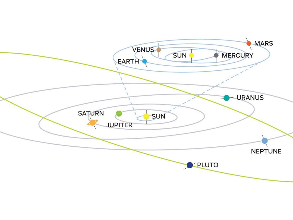 all planets with pluto